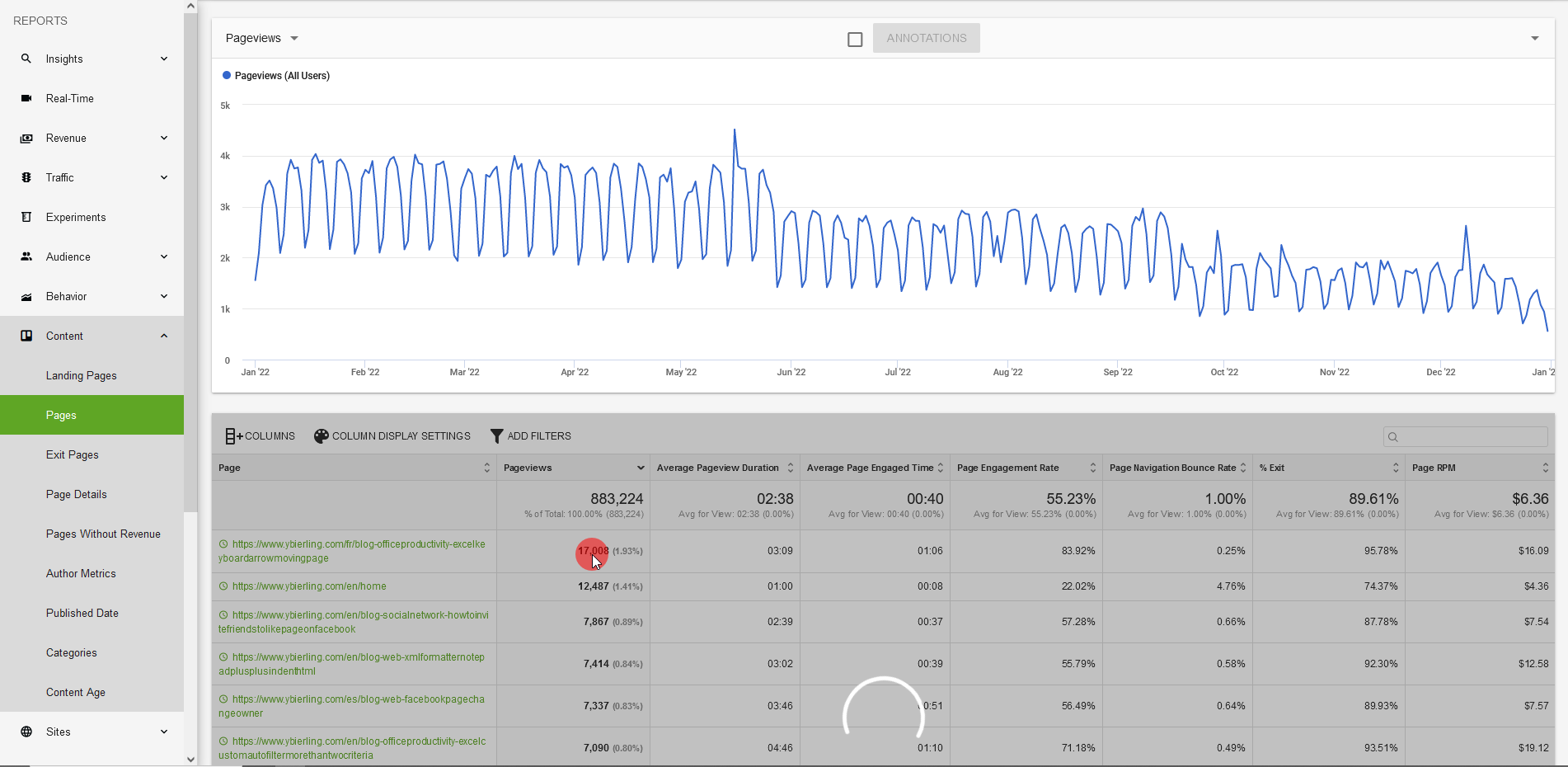 Uncovering the Secrets of Top Performing Website Content: A Data-Driven ...